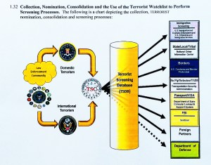 Blacklisted: The Secret Government Rulebook For Labeling You a Terrorist