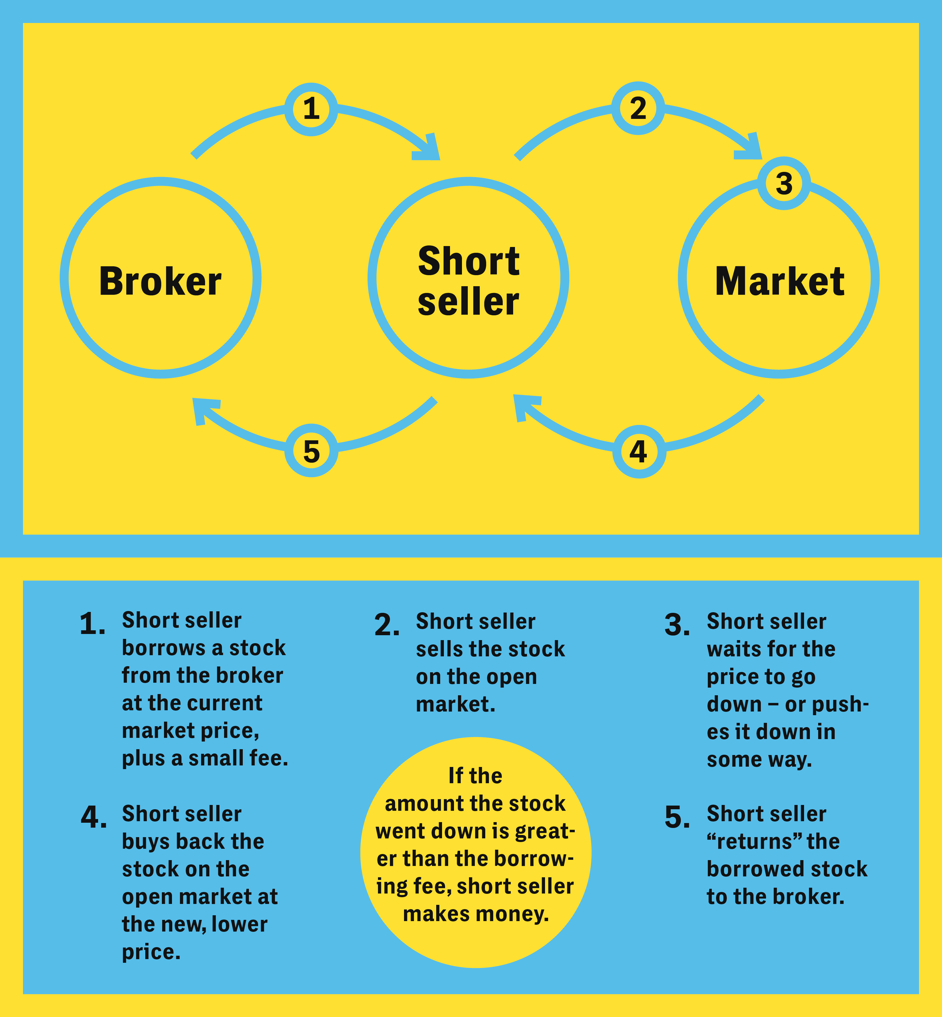 Penny Stock Chronicles: Big Players, Tiny Stocks, Naked Shorts