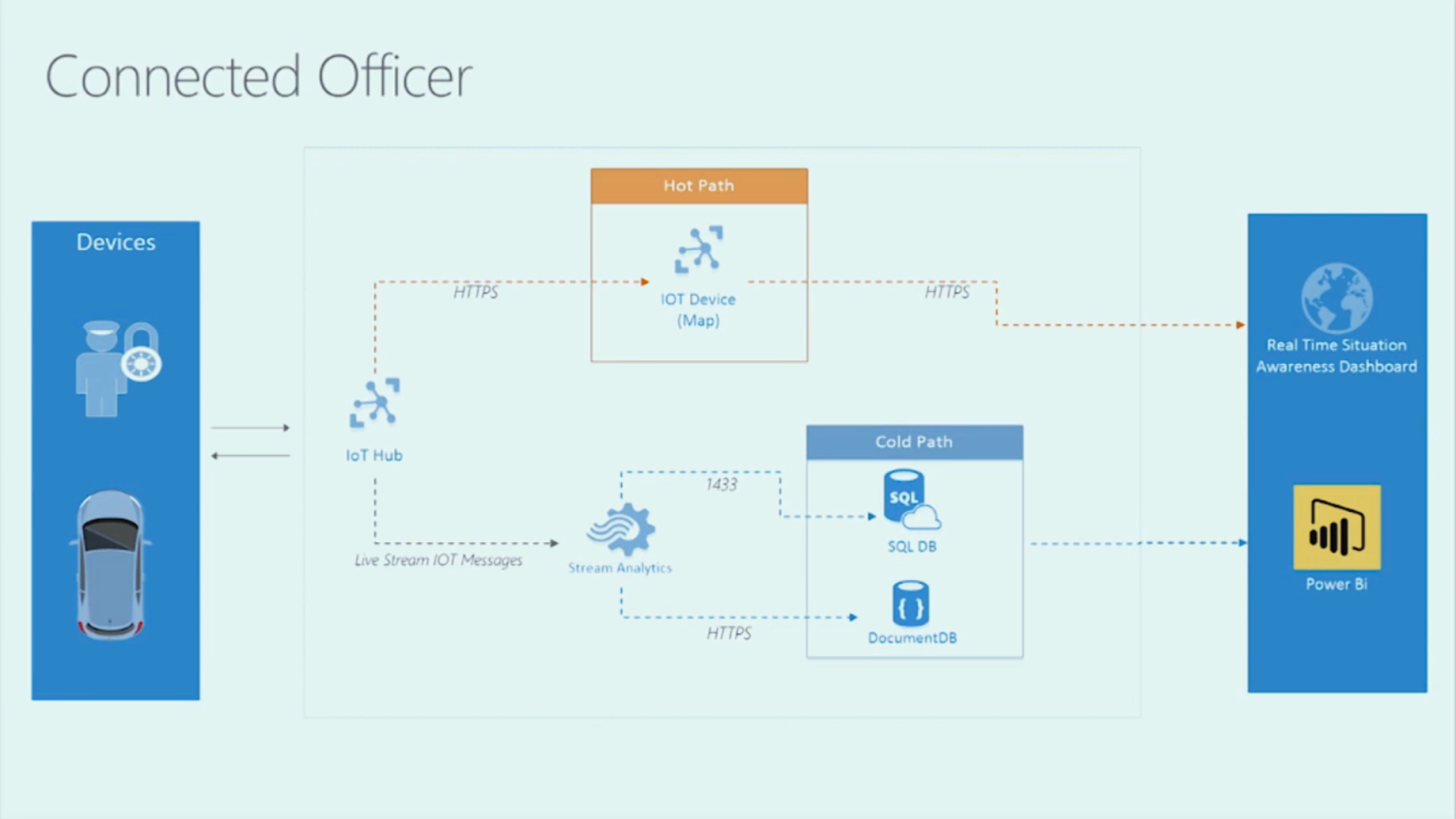 The Microsoft Police State: Mass Surveillance, Facial Recognition, and ...