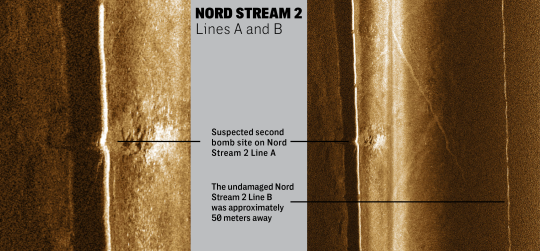 Nord Stream Expedition Reveals New Details About Bombing