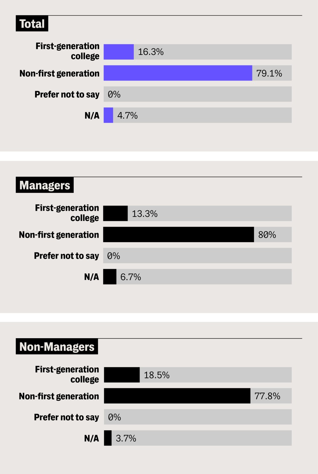 The Intercept’s 2022 Annual Staff Demographic Survey