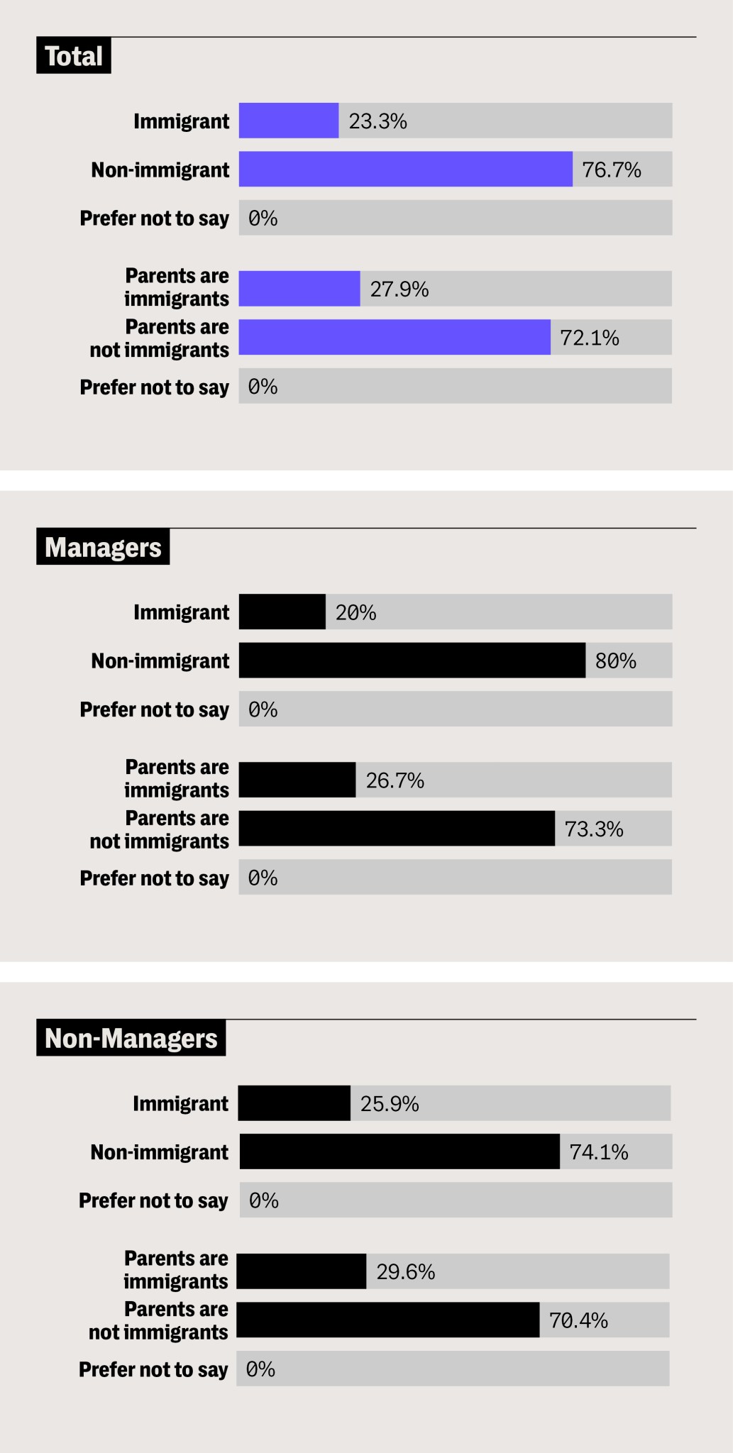 The Intercept’s 2022 Annual Staff Demographic Survey